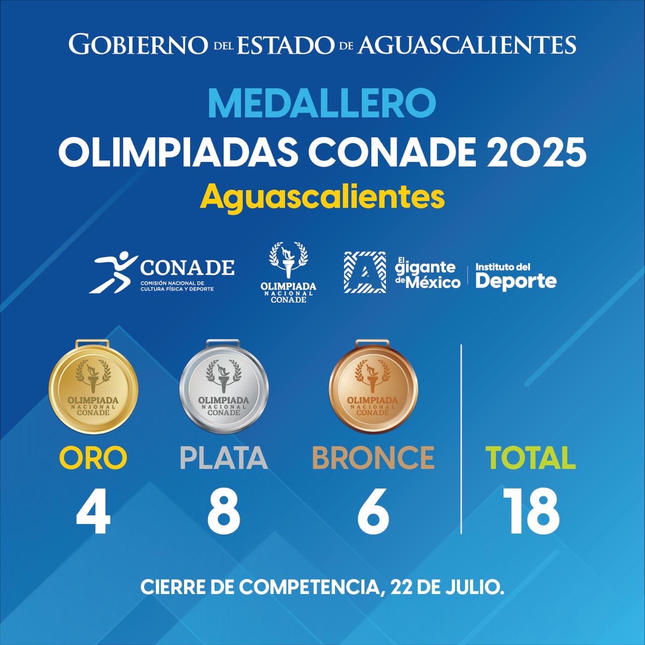 Aguascalientes brilla en tiro con arco y charrería; logra medallas en ...